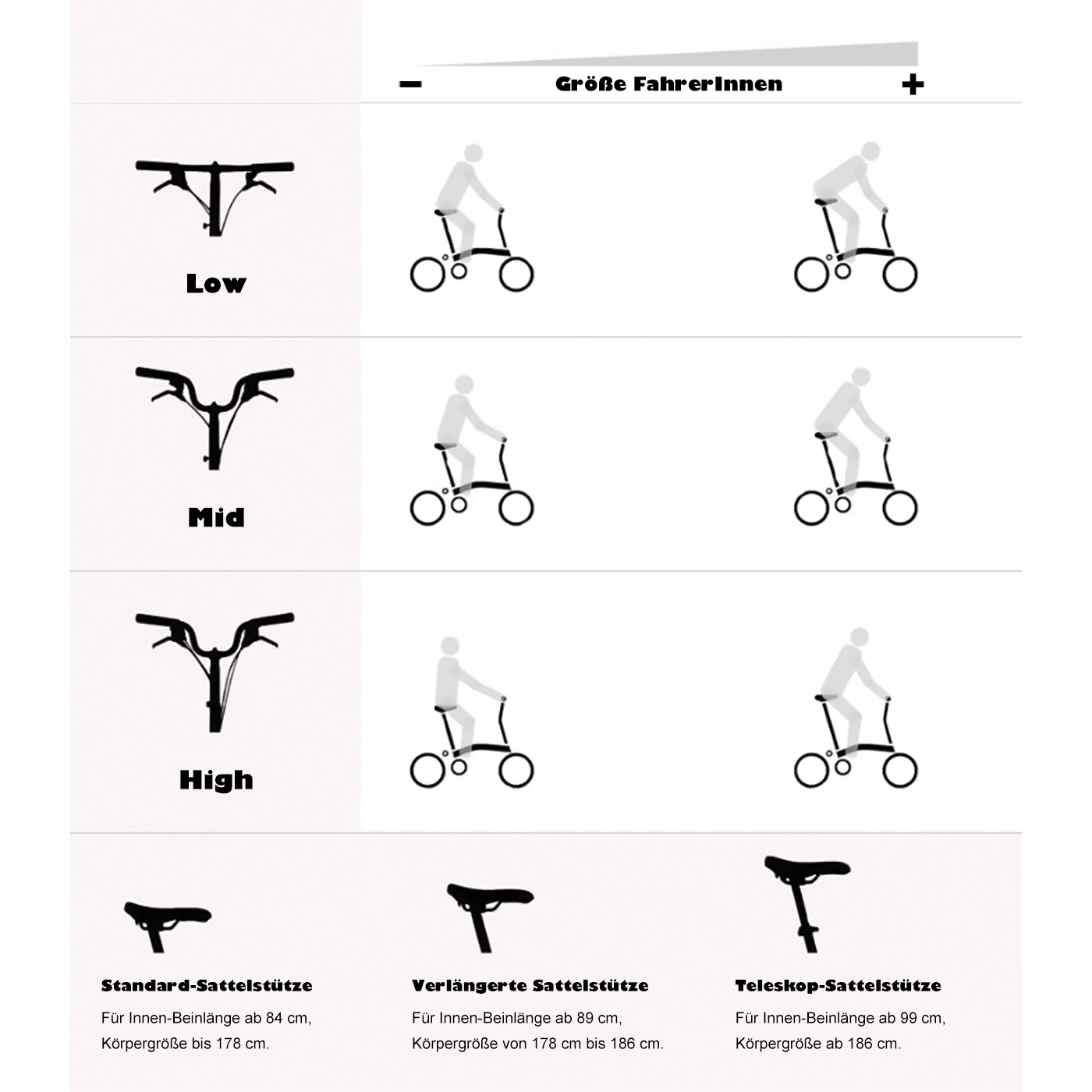 Brompton Faltrad | C Line Palm Green 4/12-Gang- Low